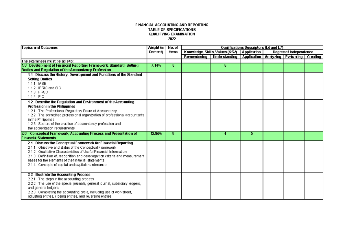 FAR-TOS Quali-Aug-2022 - Application Remembering Understanding ...