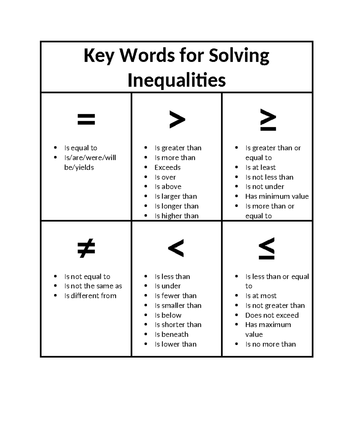 Keywordsfor Solving Inequalities-1 - Key Words for Solving Inequalities ...