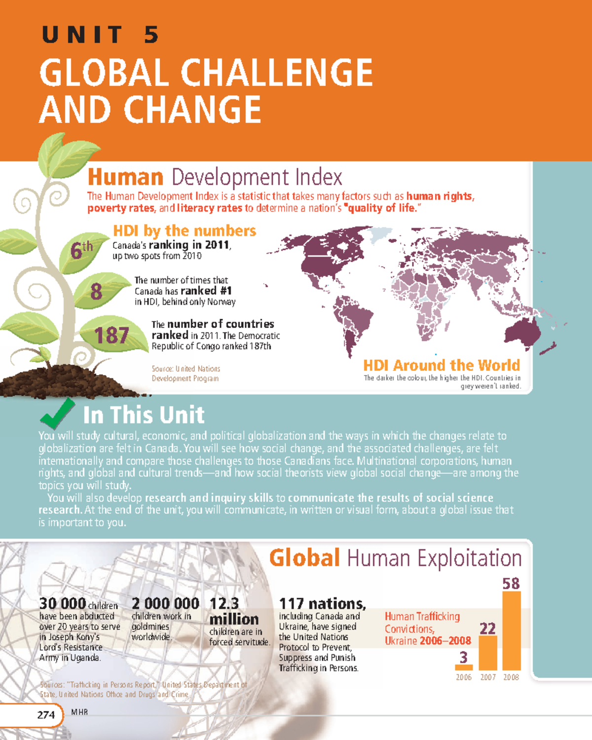 Unit5 Intro Global Challenge and Change - U N I T 5 GLOBAL CHALLENGE ...