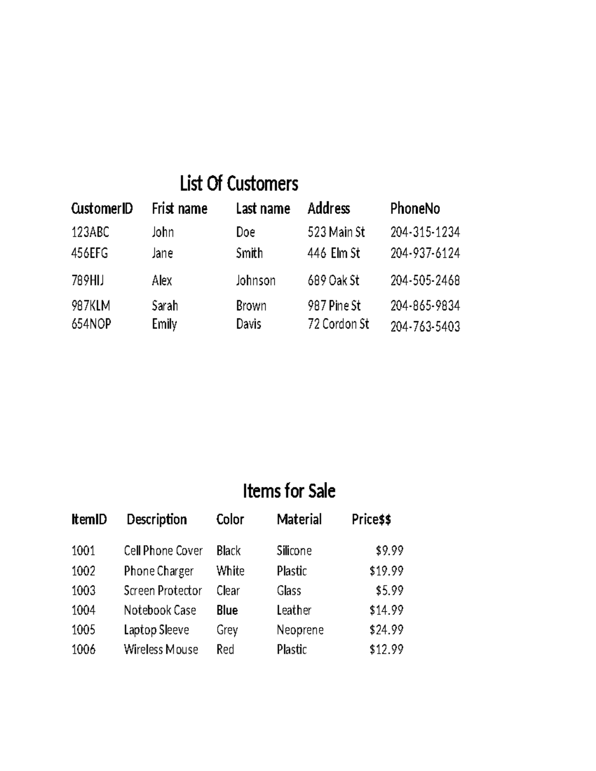 Assignment 1. Information System - List Of Customers CustomerID Frist name Last name Address ...