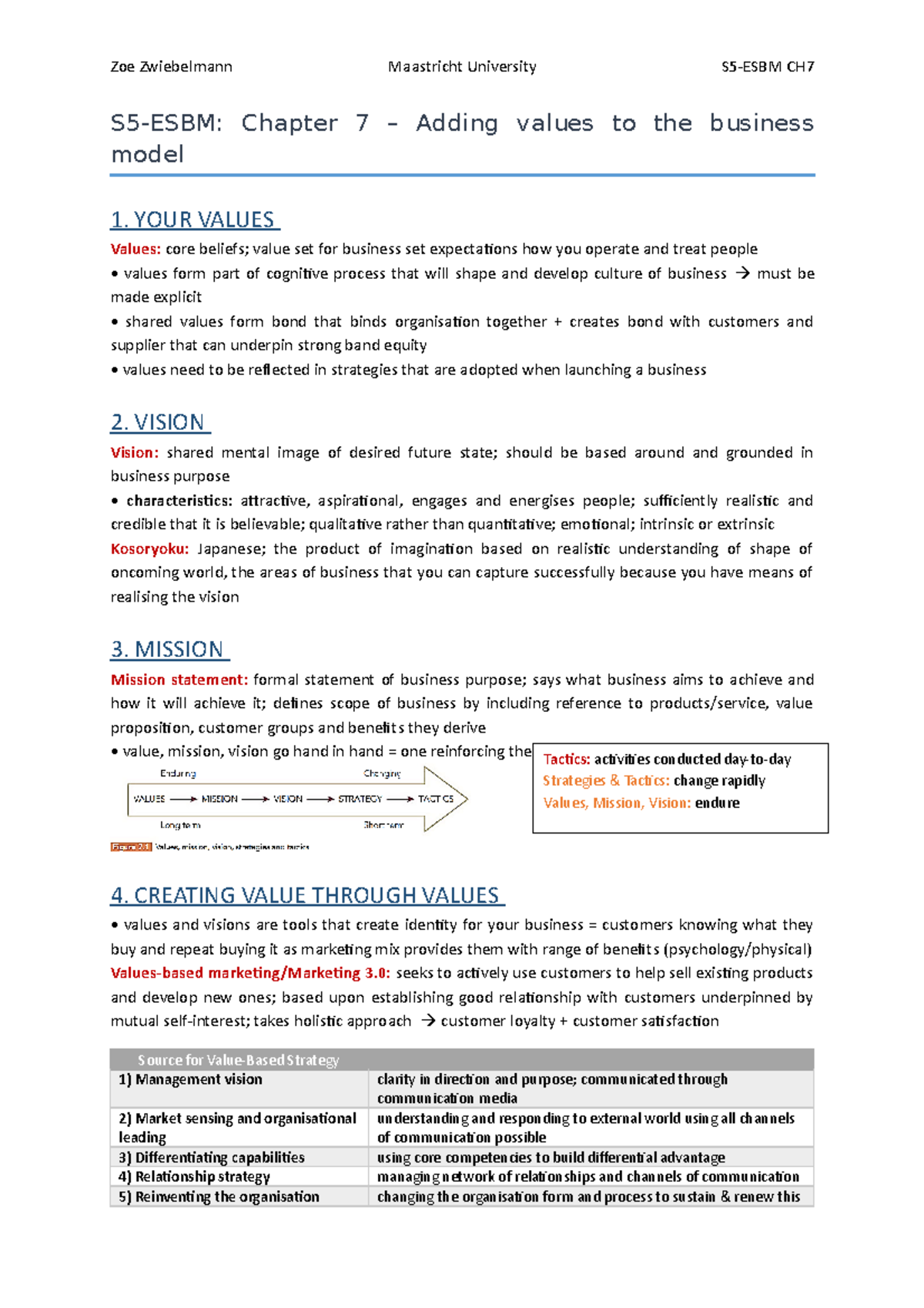 S5-ESBM Chapter 7 - Adding Values to the Business Model - S5-ESBM: Chapter 7 – Adding values to ...