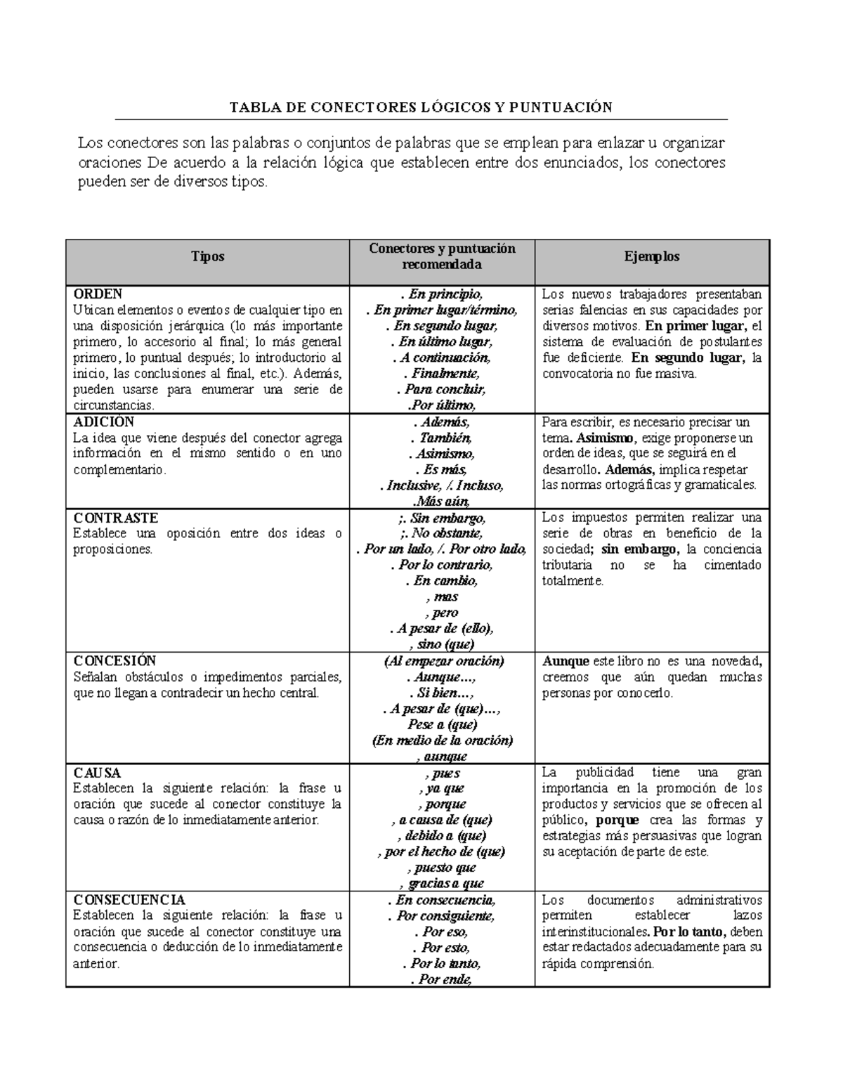 Tabla integrada de conectores lógicos y puntuación - TABLA DE ...