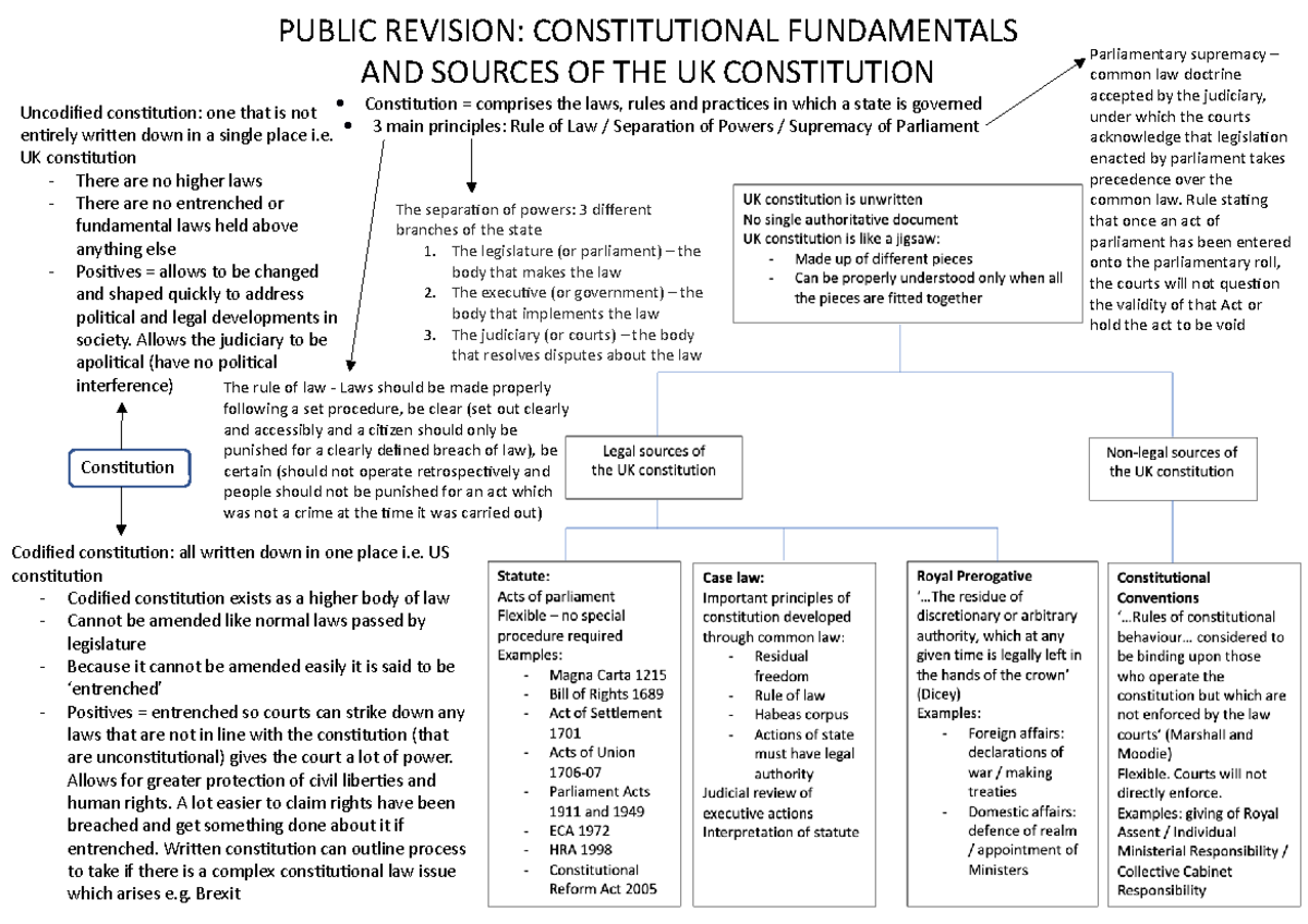 Revision Document - Foundations of the constitution - Parliamentary ...
