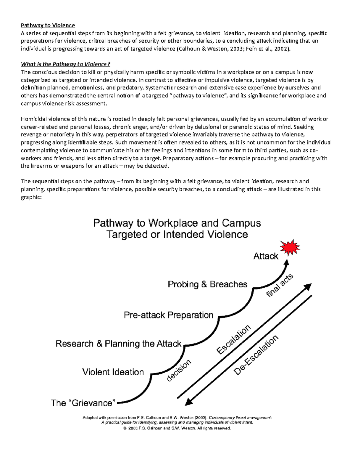 Pathway to Violence (Calhoun and Weston, 2003 ) - Pathway to Violence A ...