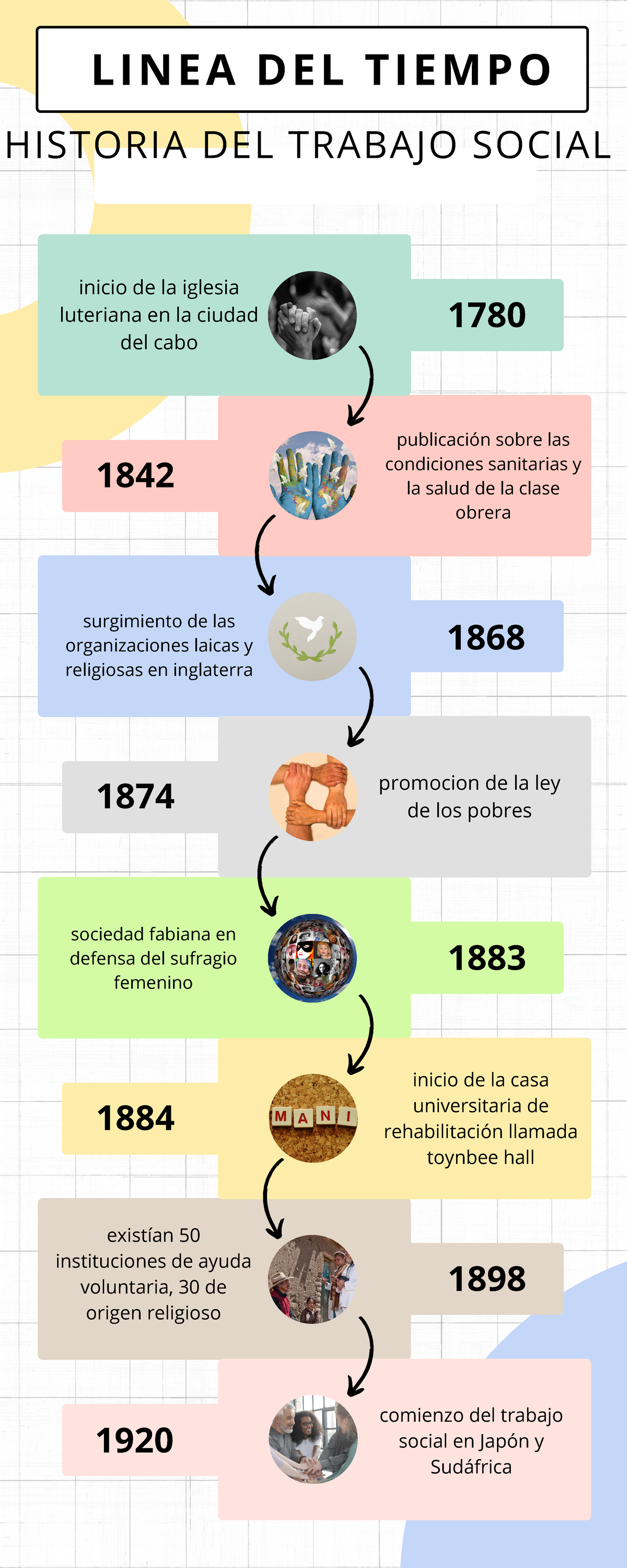 Infografia Linea del Tiempo Timeline Historia Cronologia Empresa Profesional Multicolor - inicio ...