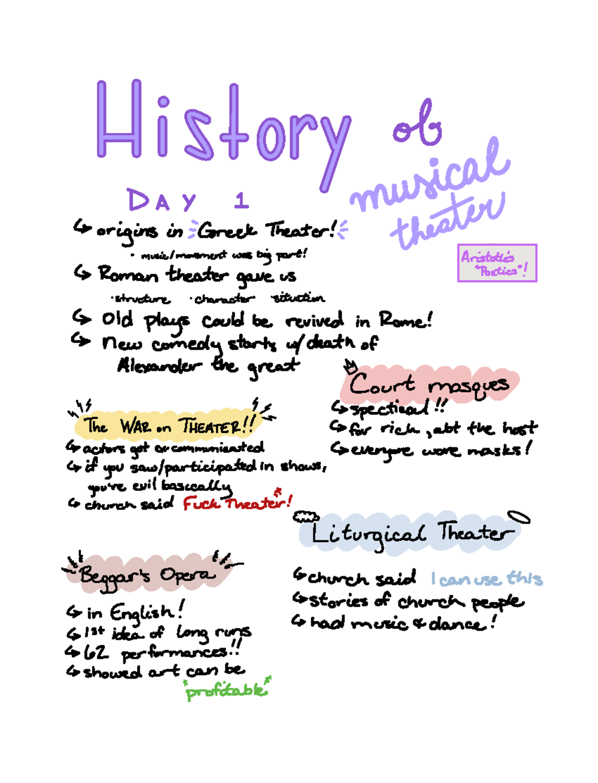 History of Musical Theatre Notes - origins in Greek Theater music ...
