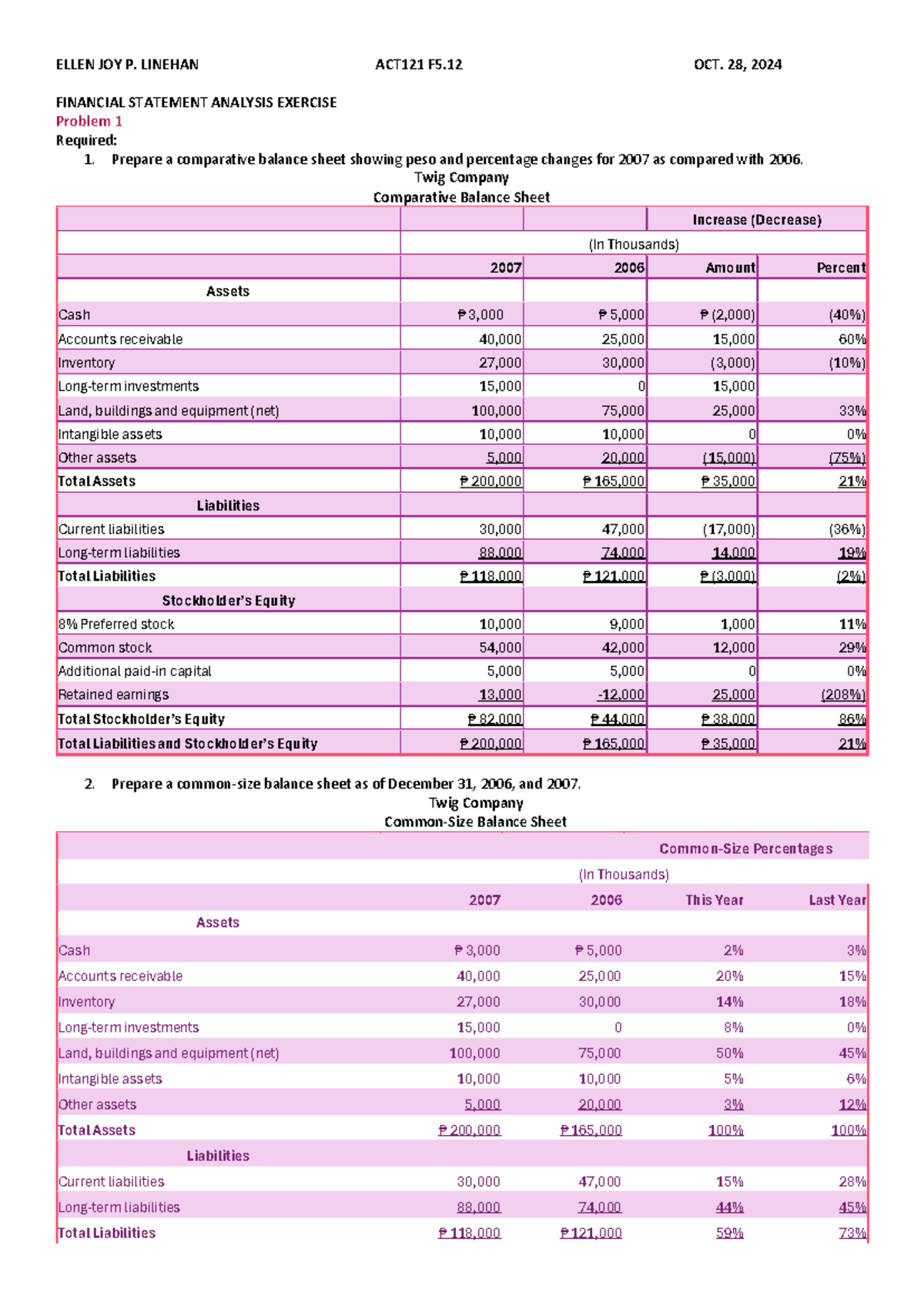 Att - lol - FINANCIAL STATEMENT ANALYSIS EXERCISE Required: 1. Prepare ...