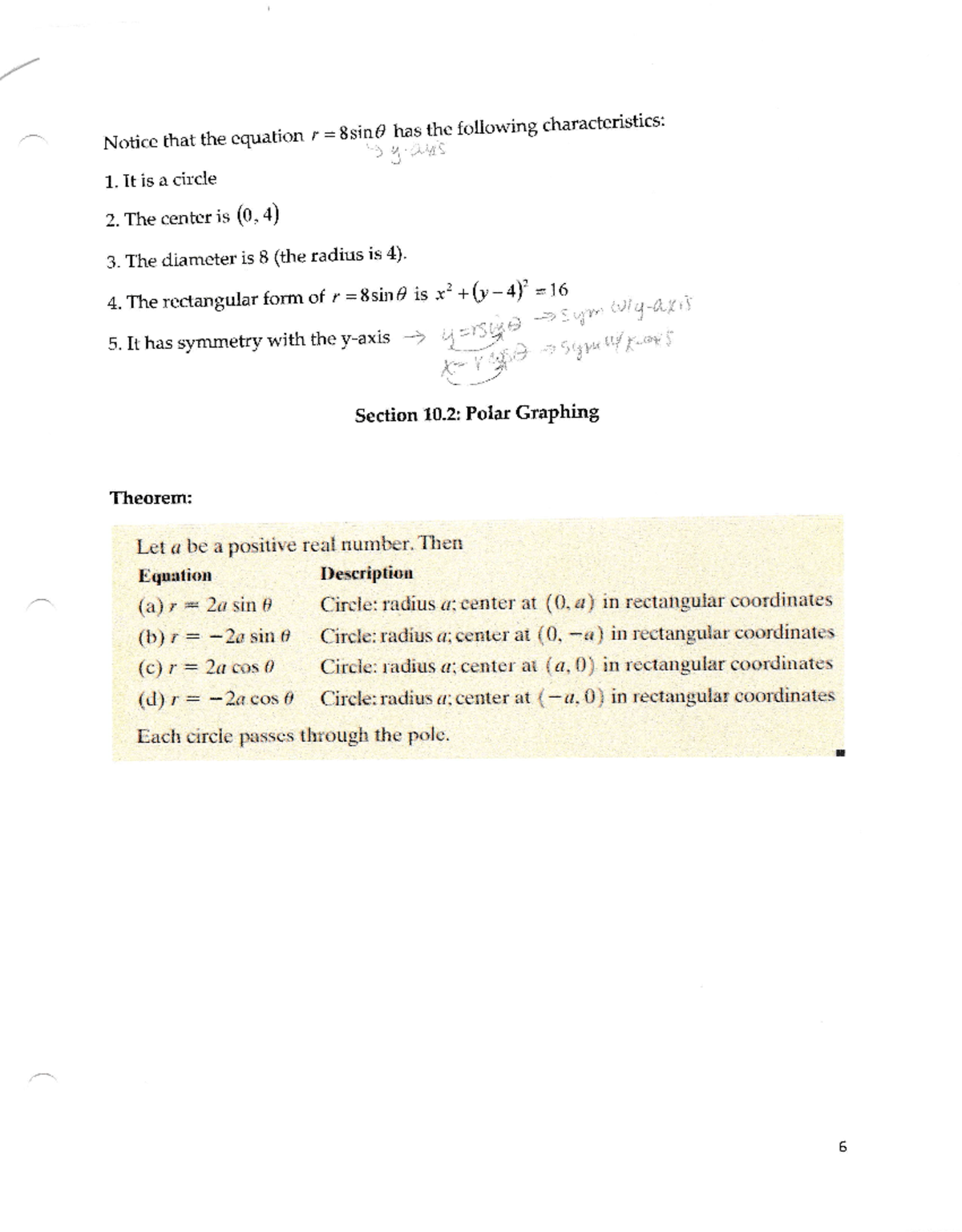 Section 10.2 Notes - This lecture is about polar graphing with some ...
