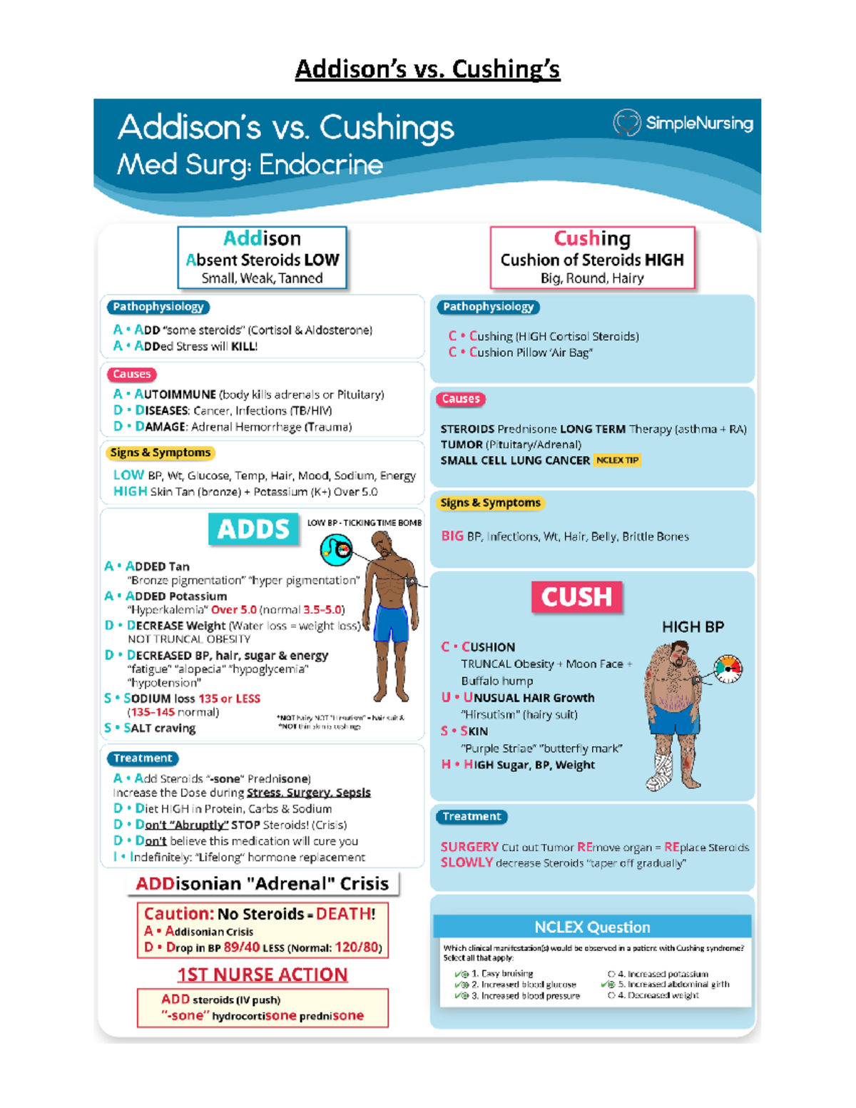Addison's vs Cushing's - NRN 2303 - Addison’s vs. Cushing’s - Studocu