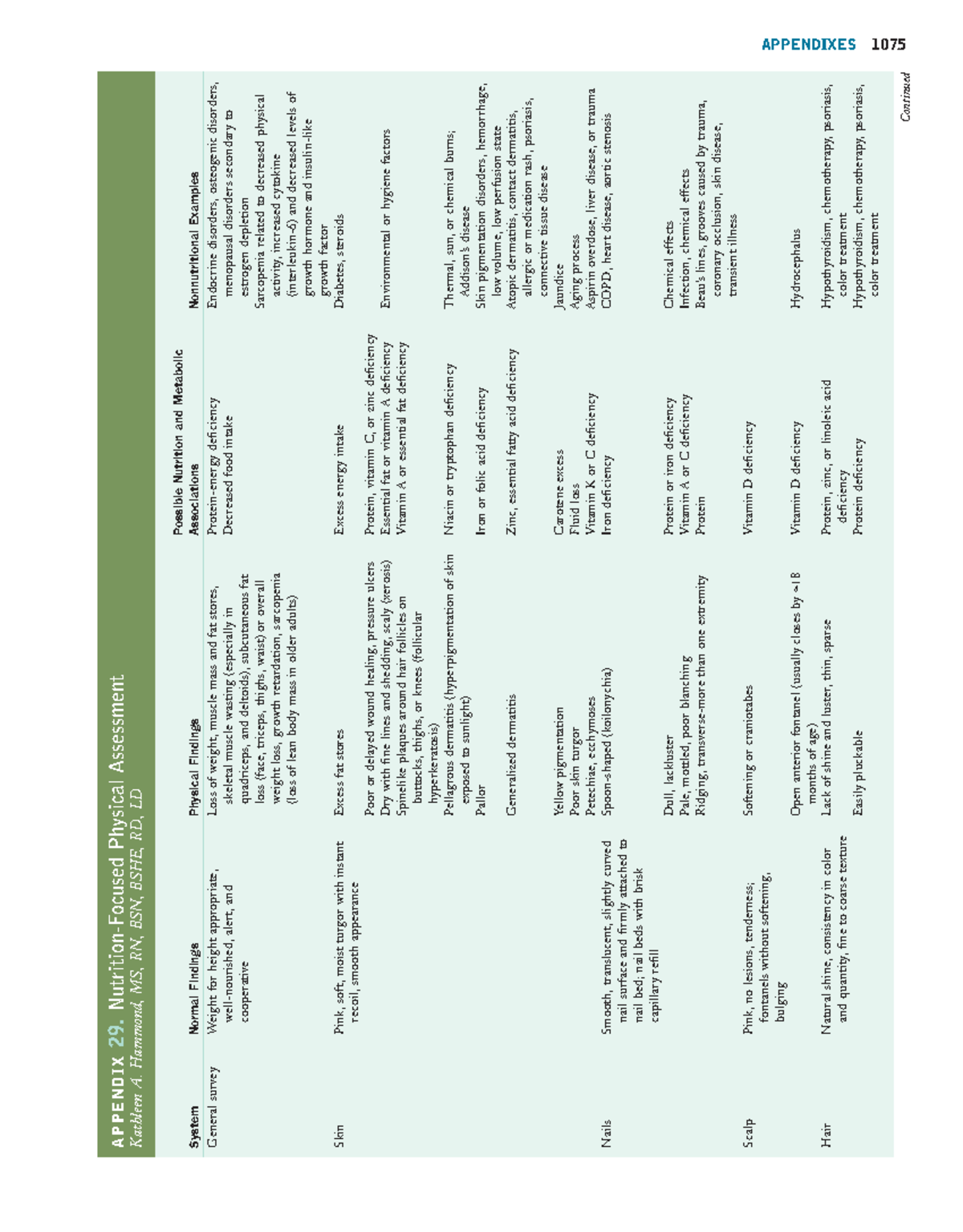 Krause NFPE - ndjslcoxawsichd - System Normal Findings Physical ...