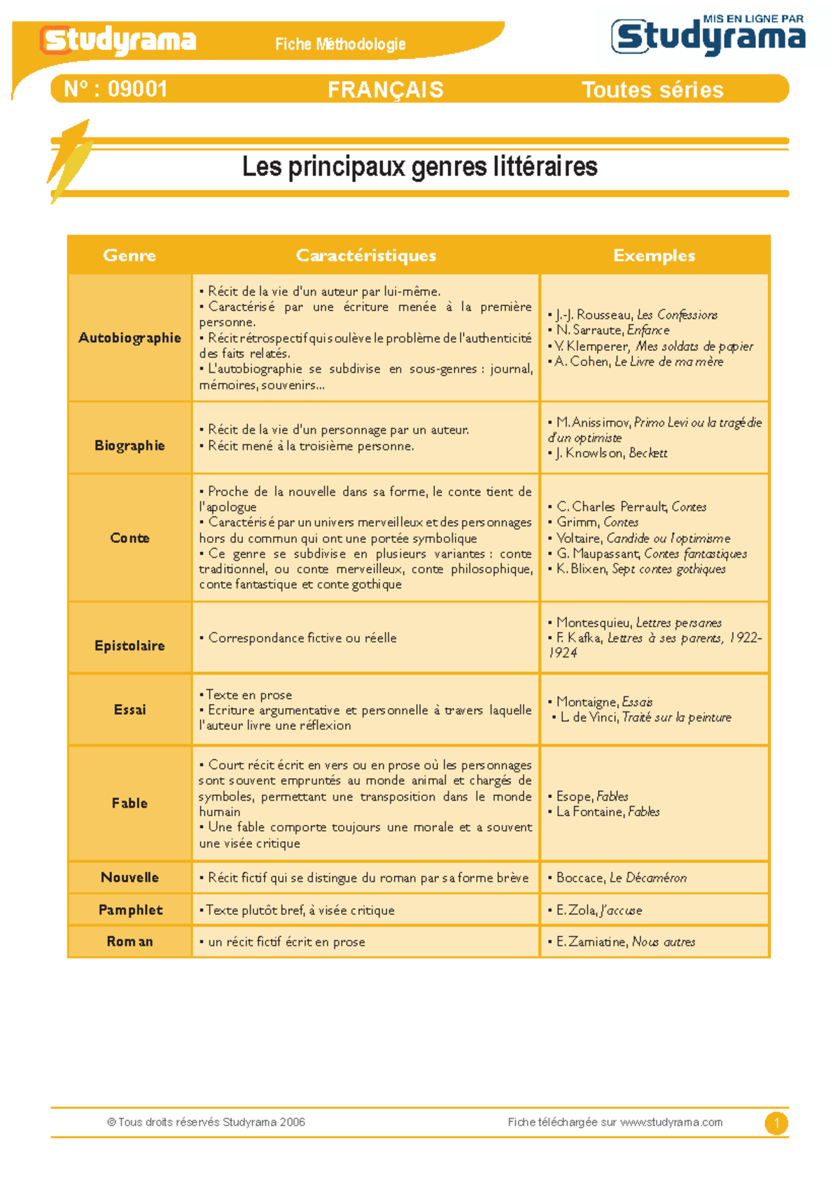 Les principaux genres littéraires - © Tous droits réservés Studyrama ...