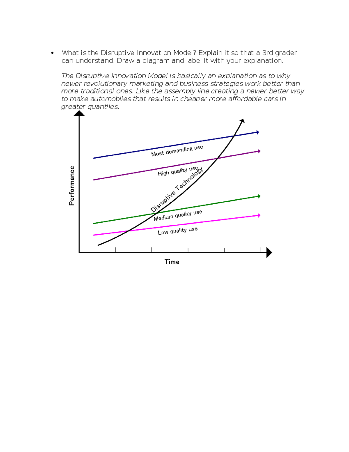 What is the Disruptive Innovation Model - Draw a diagram and label it ...