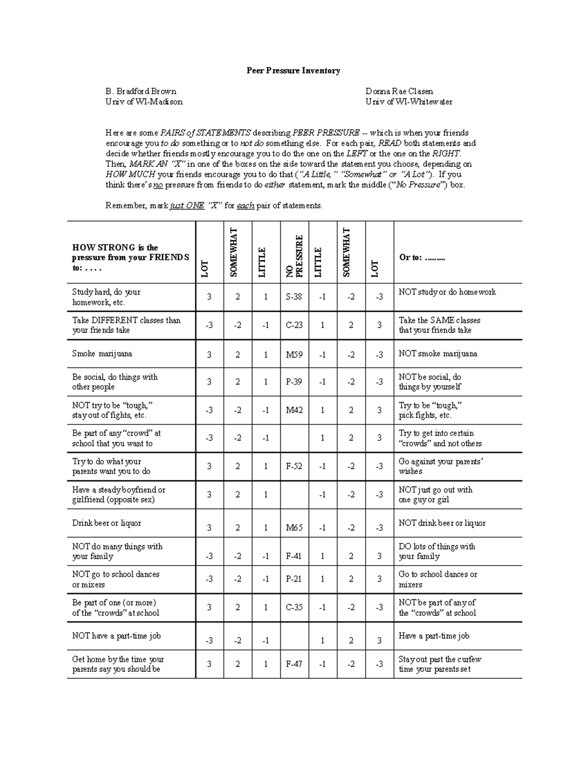 Ppi84 w loadings - This is fomo scale questionaire Used tp check fear ...