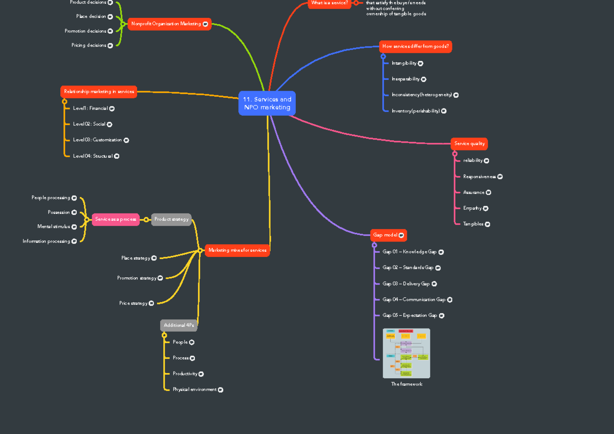 11. Services and NPO marketing - Services and NPO marketing Nonprofit ...