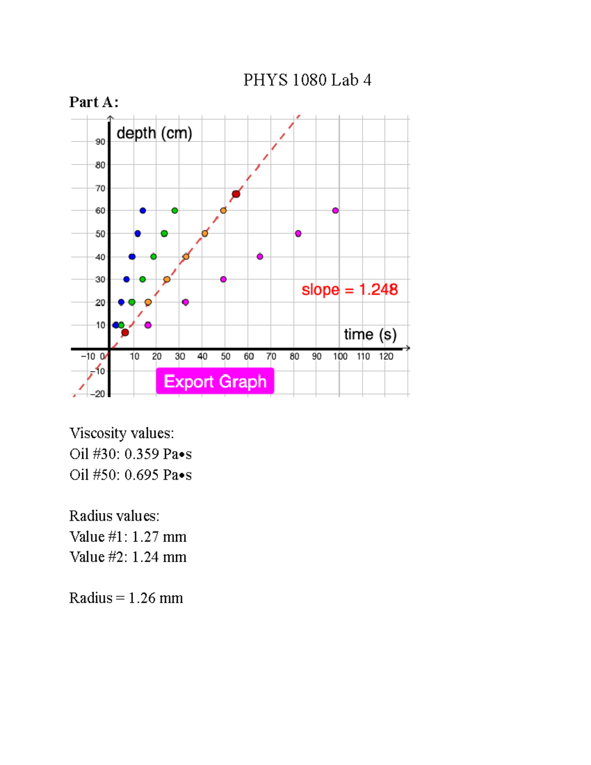 PHYS 1080 Lab 4 - Lab 4 phys 1080 - PHYS 1080 Lab 4 Part A: Viscosity values: Oil #30: 0 Pa s ...