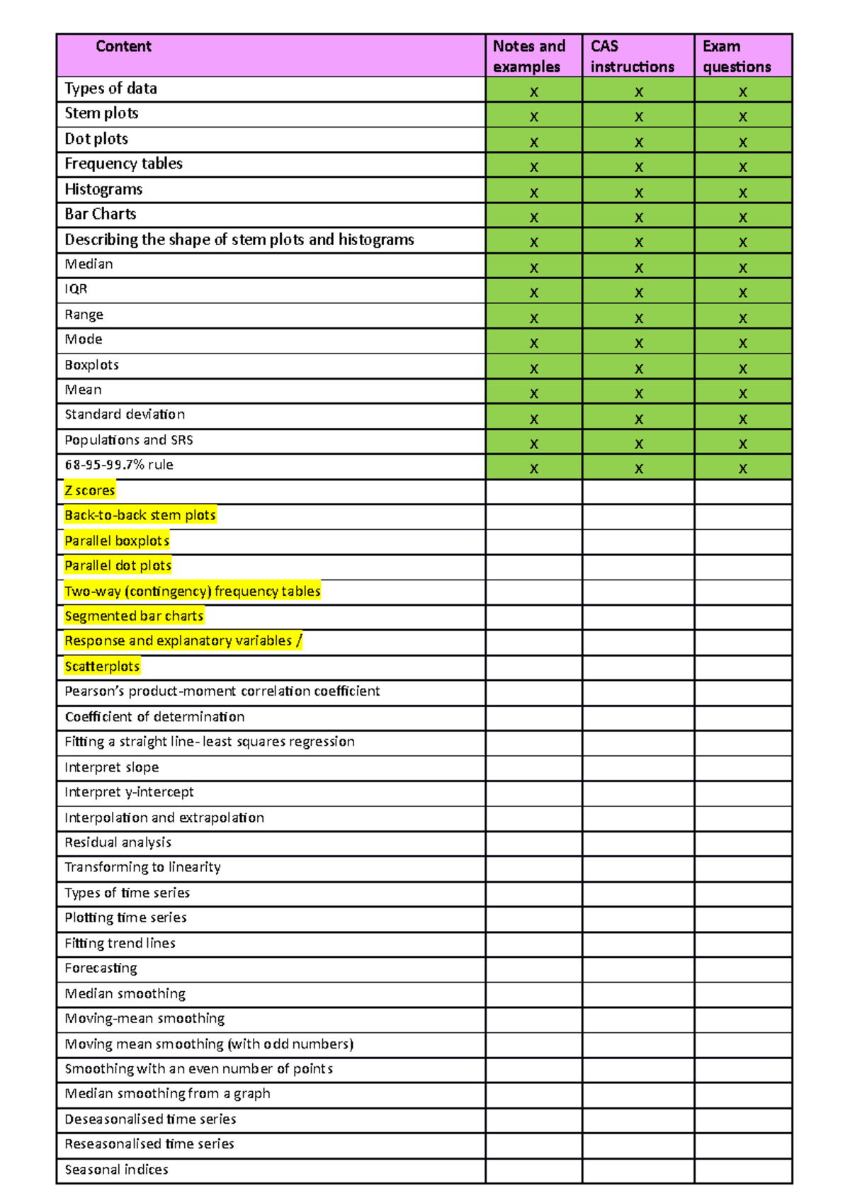 Maths contents page - Lecture notes 1-3 - Studocu