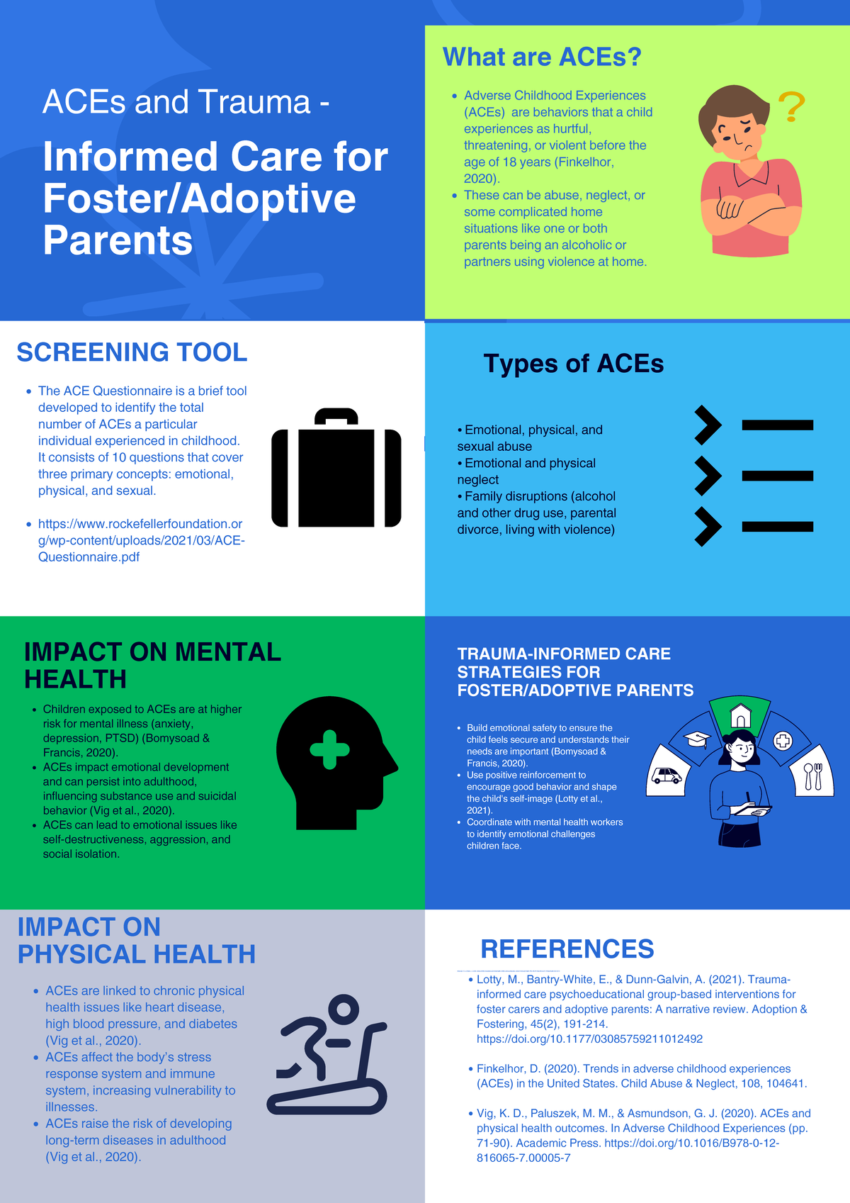 Final ACE Poster - Informed Care for Foster/Adoptive Parents ACEs and ...