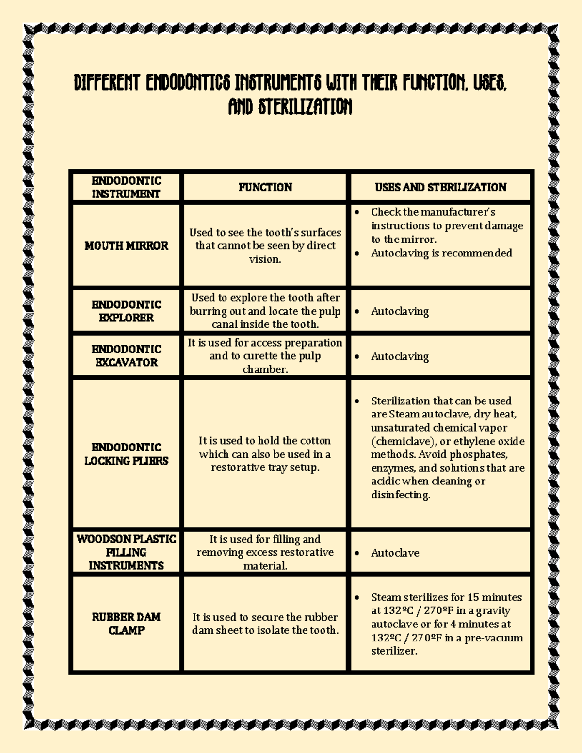 Different Endodontics Instruments WITH Their Function, USES, AND ...