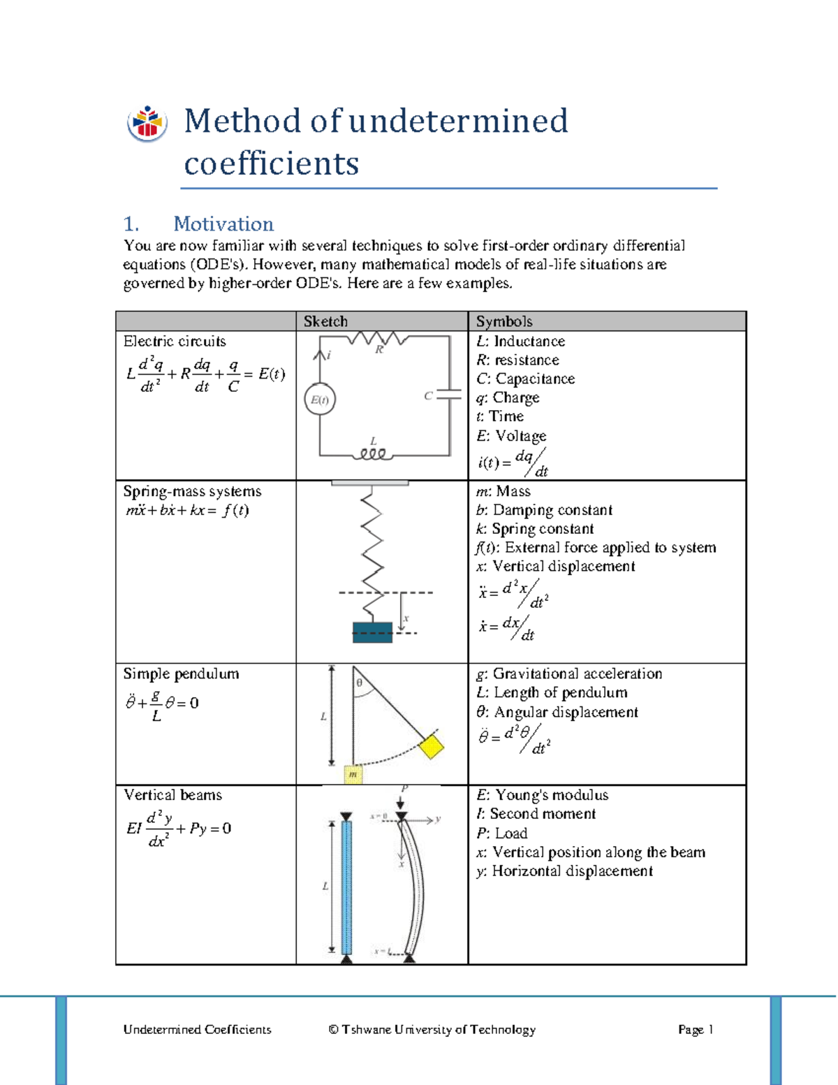 Undetermined Coeffcients Lesson 4 - Method of undetermined coefficients ...