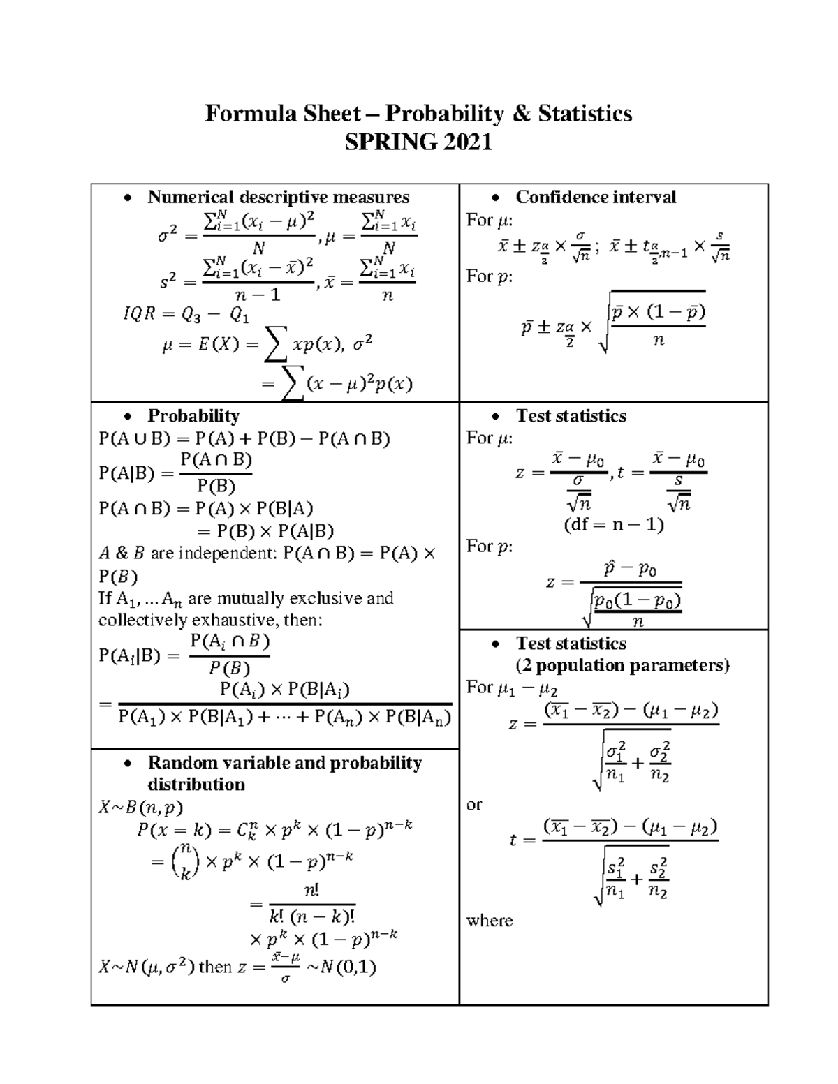 Formula sheet PAS 2021-2022 year ses - Formula Sheet – Probability ...