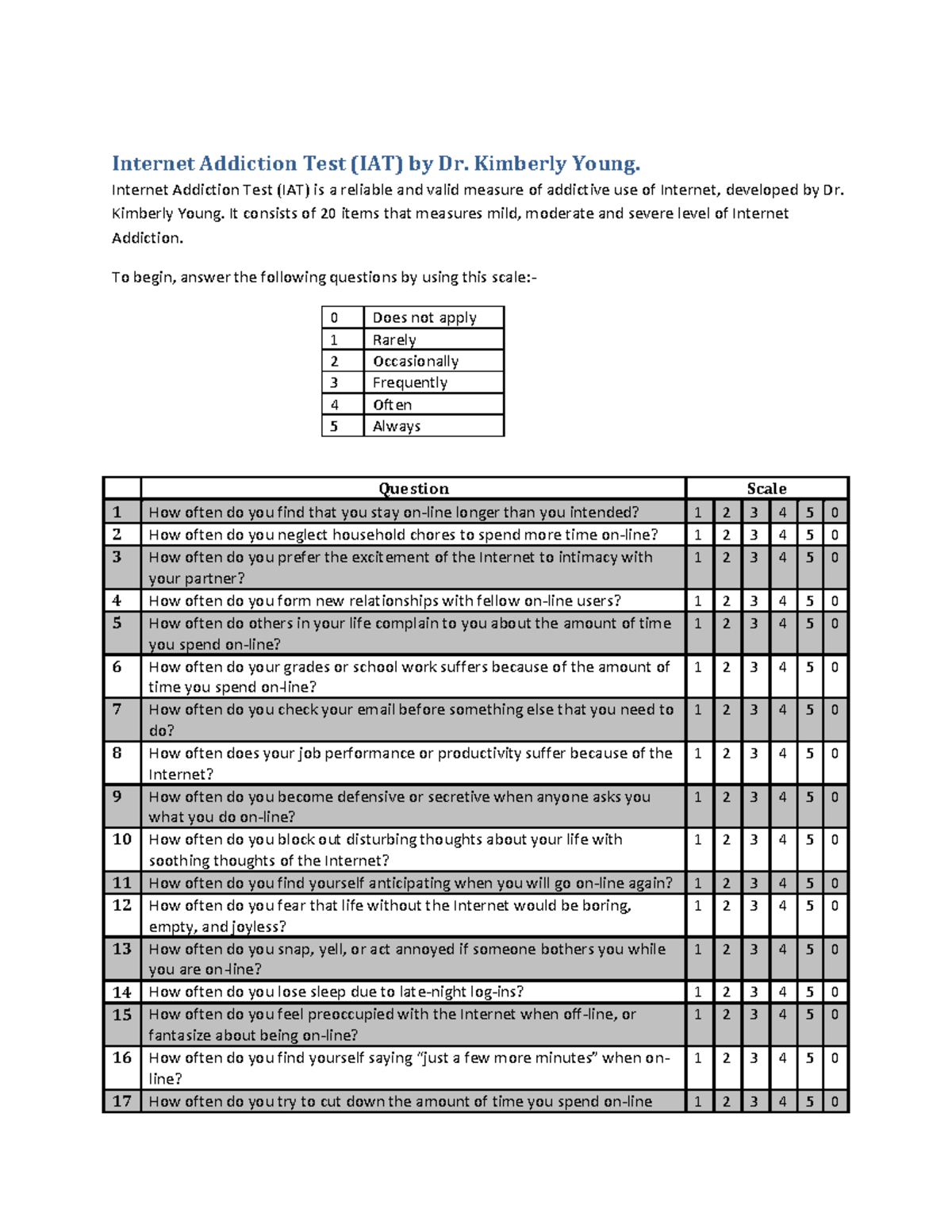 IAT young - Internet Addiction Test (IAT) by Dr. Kimberly Young ...