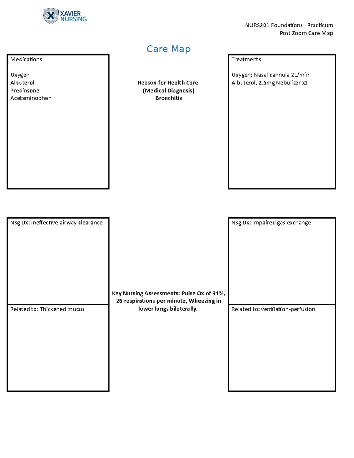 Care Map - NURS201 Foundations I Practicum Post Zoom Care Map Care Map ...