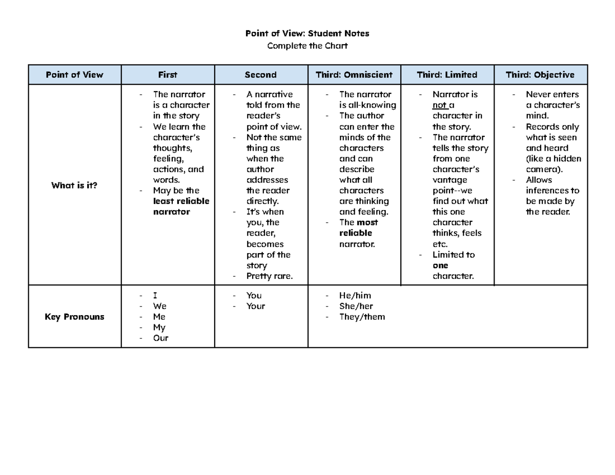 - Point of View Student Notes - Point of View: Student Notes Complete ...