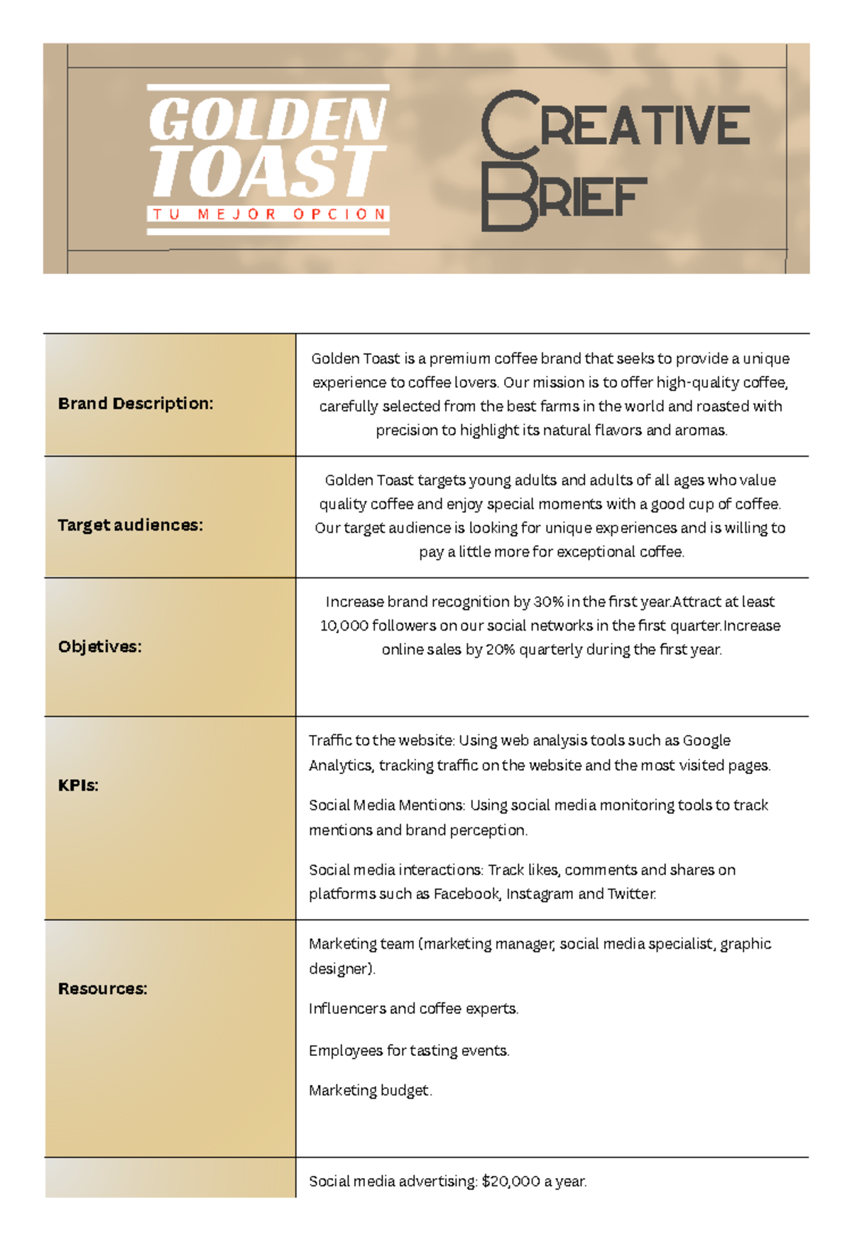 Creative Brief Golden Toast - Creative Brief Brand Description: Golden ...