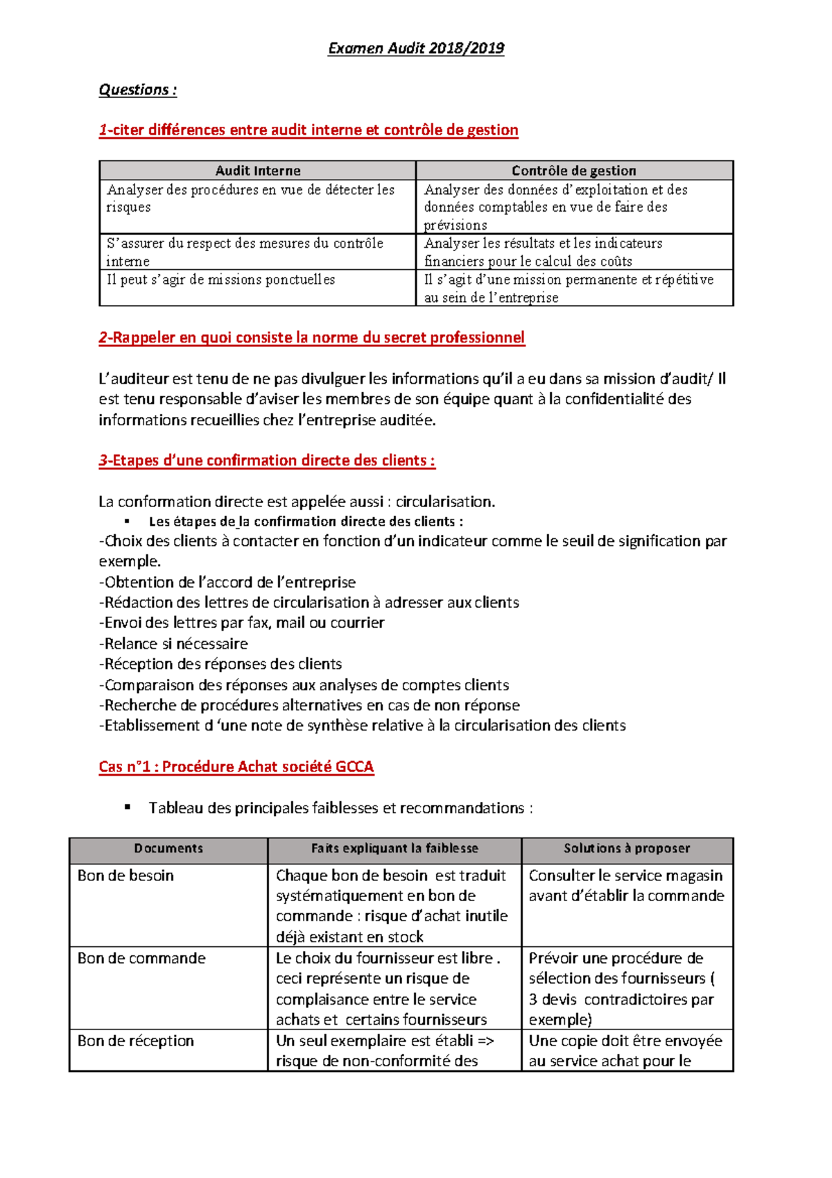 Corrige-examen-audit-2021-2022 - Examen Audit 2018/ Questions : 1 ...