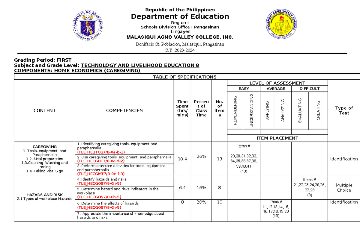 TLE 8 TOS - TOS - Republic of the Philippines Department of Education ...