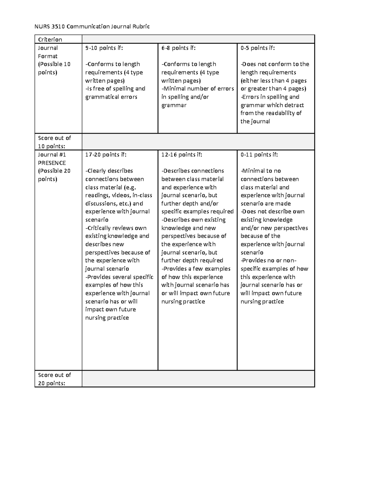 NURS 3510 Winter 2022 Communication Journal Rubric - NURS 3510 ...