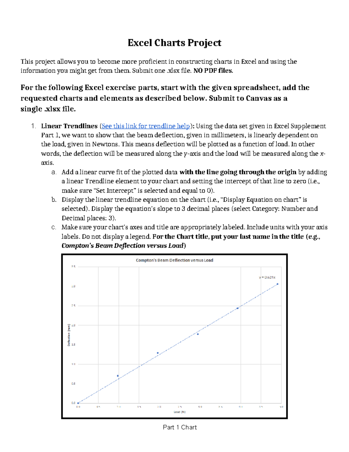 Excel Charts Project - How to write saq - Excel Charts Project This ...