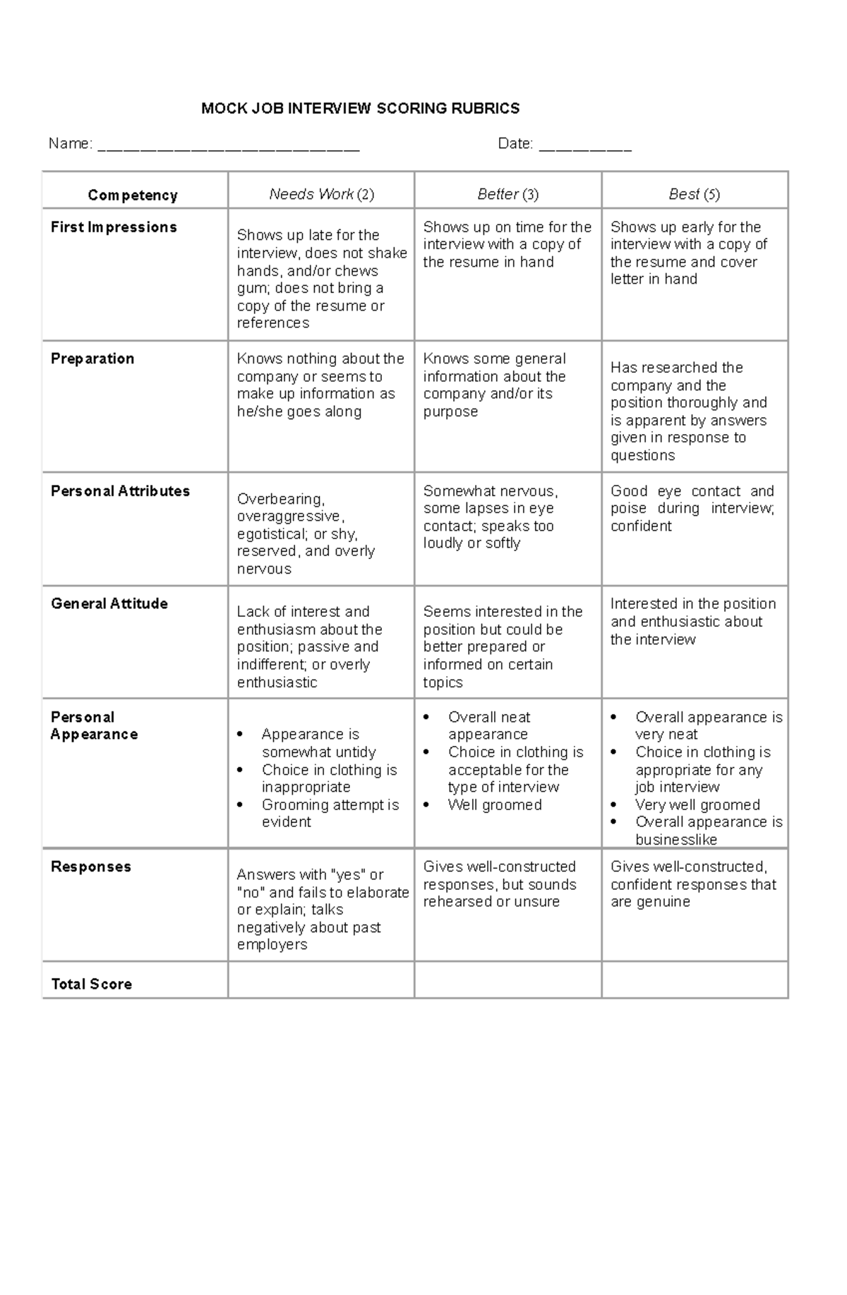 Mock Job Interview Scoring Rubric - MOCK JOB INTERVIEW SCORING RUBRICS ...