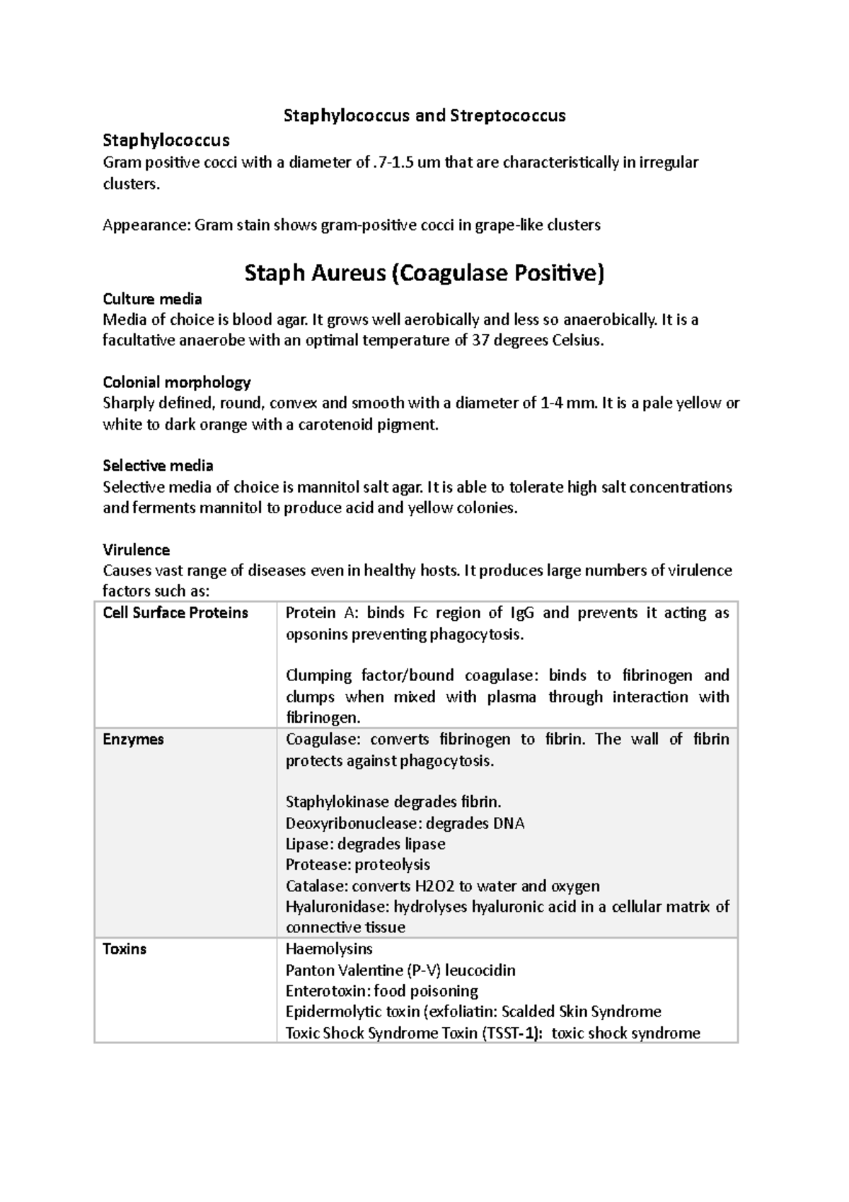 3 Staphylococcus and Streptococcus - Staphylococcus and Streptococcus ...