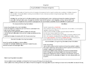 H2 antag - Drug card - Drug Card Patient teaching/patient education ...