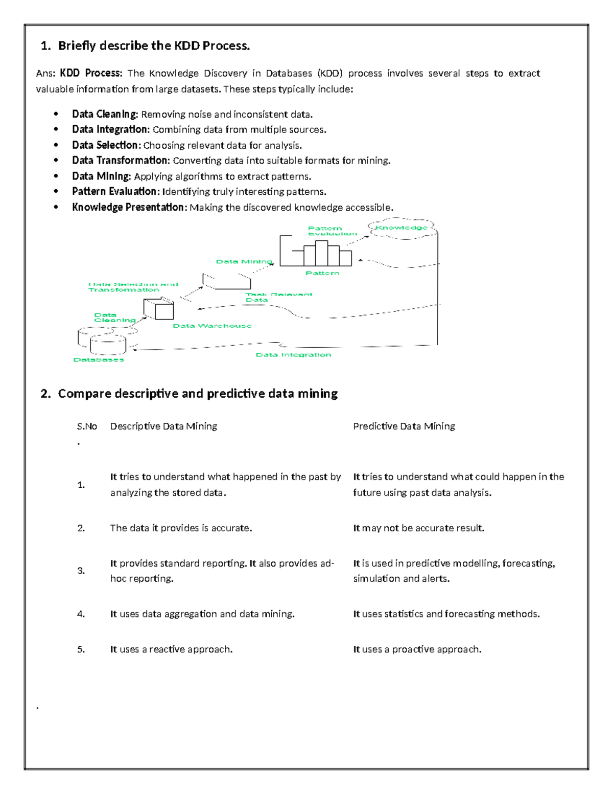 DATA Mining QB Solution - 1. Briefly describe the KDD Process. Ans: KDD Process: The Knowledge ...