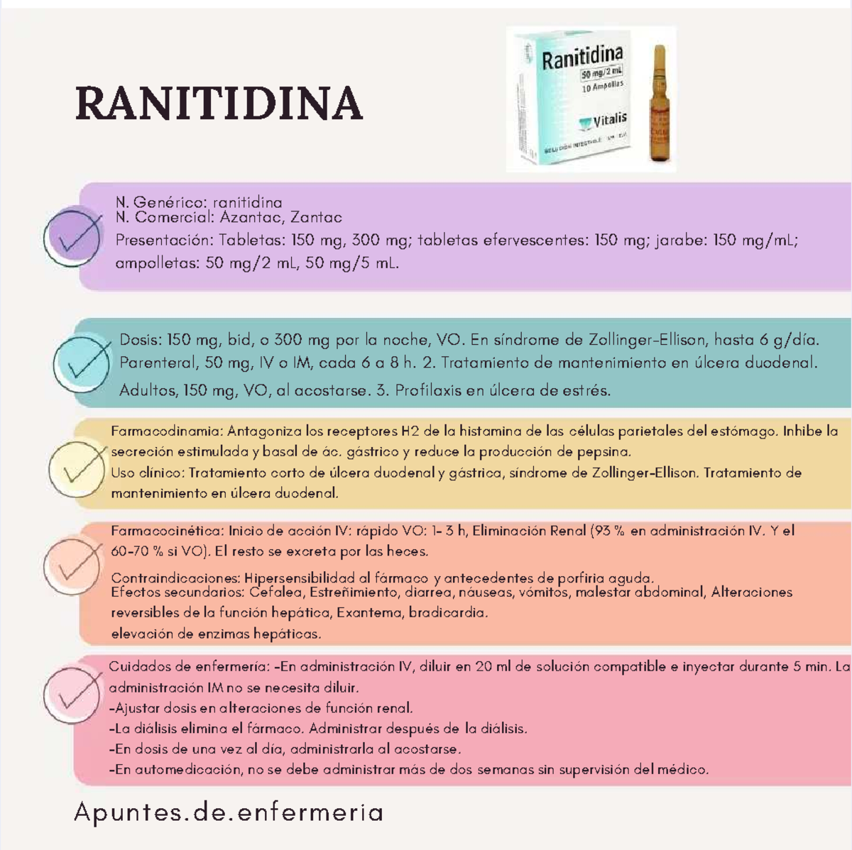 Pdf-ranitidina compress - Dosis: 150 mg, bid, o 300 mg por la noche, VO ...