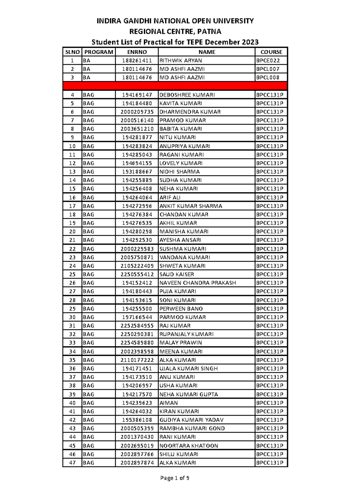 List BAPC MAPC TEPE1223 - SLNO PROGRAM ENRNO NAME COURSE 1 BA 188261411 ...