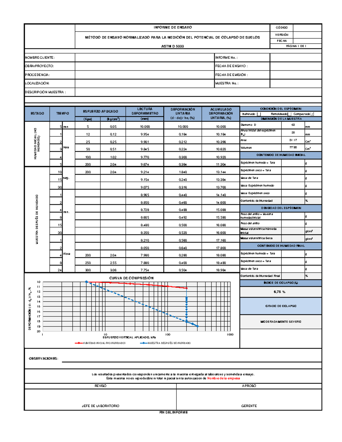 8. Indice de colapso - Inalterado Remoldeado Compactado 5 min mm 1 mm 2 ...