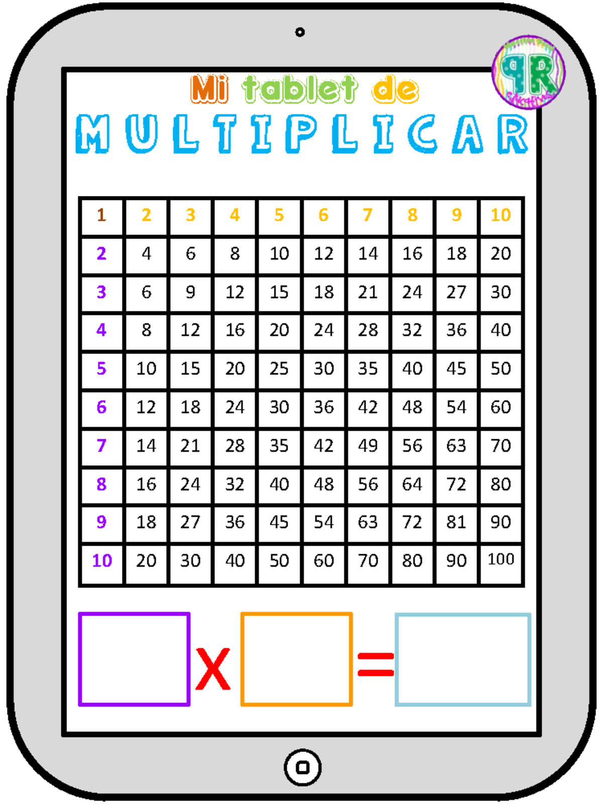 Mi tablets de multiplicar para imprimir - Detalles constructivos - Studocu