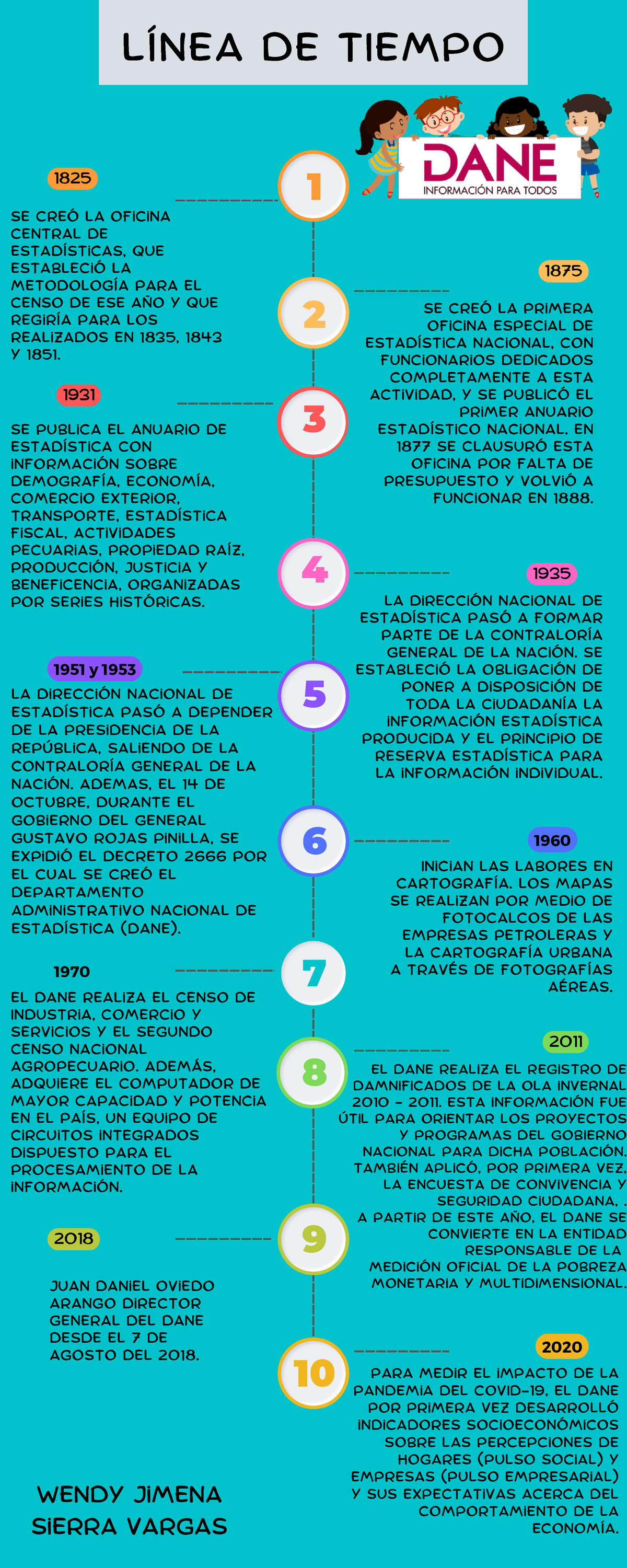 Linea Del Tiempo De Las Hojas De Calculo Timeline