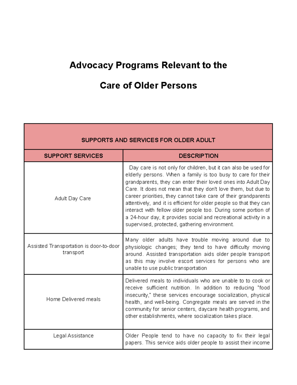 Advocacy programs relevant to the care of older persons - Advocacy ...