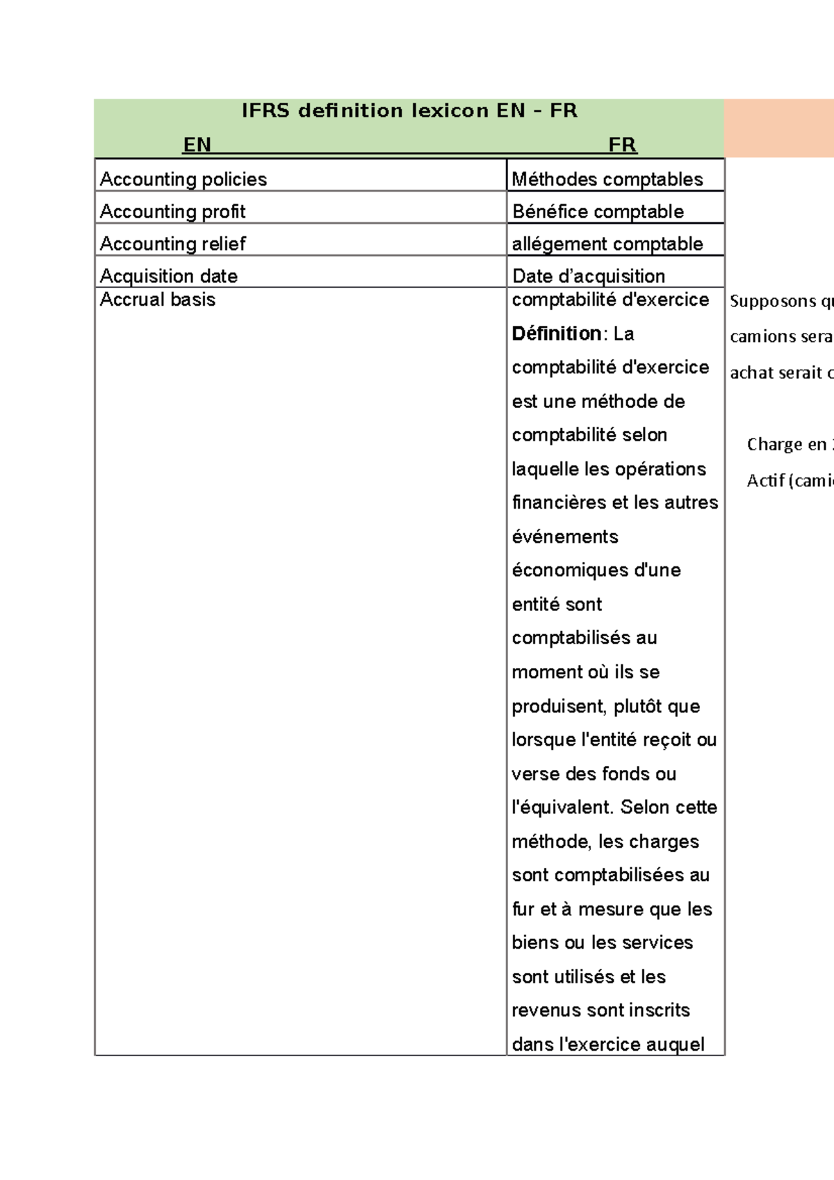 Definitions IFRS - Summary - IFRS definition lexicon EN – FR EN FR ...