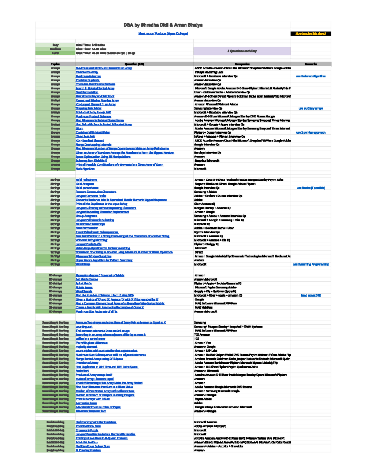 Dsa questions for practise - B.Tech - Studocu