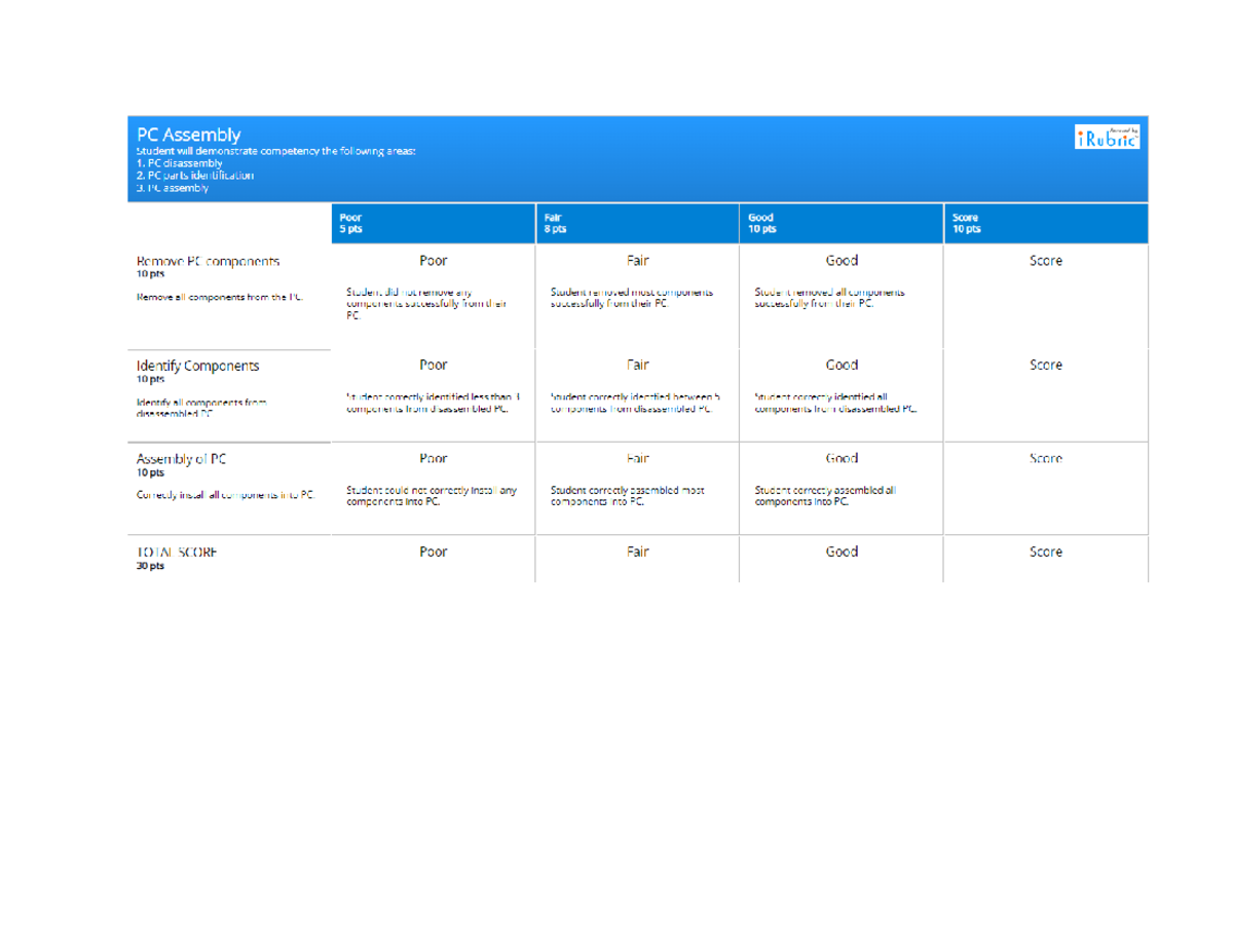 Rubric pc assembly disassembly - Bachelor of Science and Nursing ...