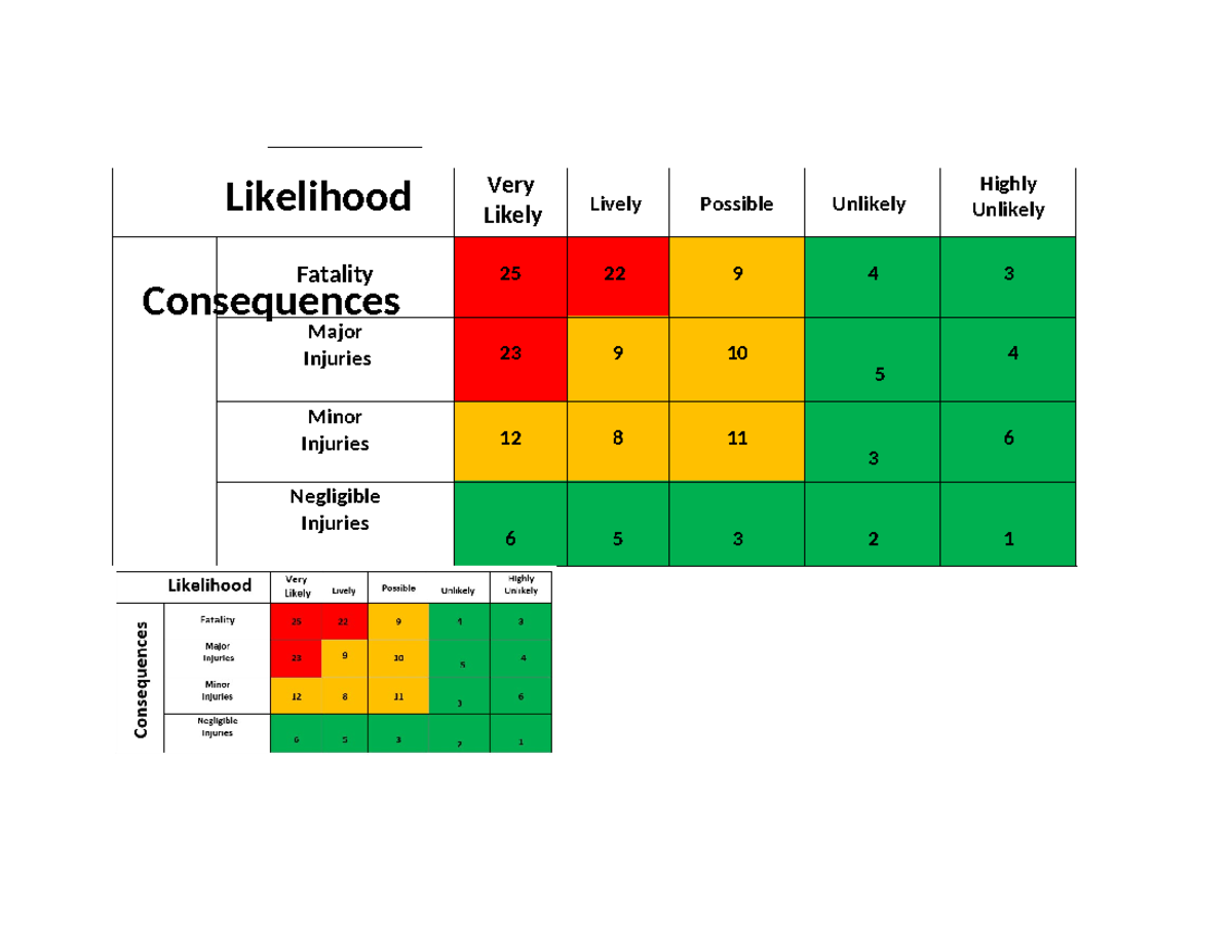 Likelihood - NOTESs - Industrial Engineering - Likelihood Very Likely ...