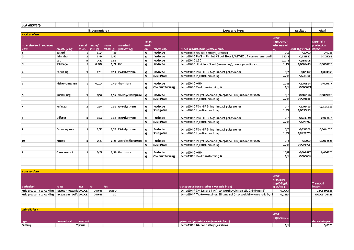 LCA ontwerp - invul excel sheet milieu project - LCA ontwerp lijst van ...