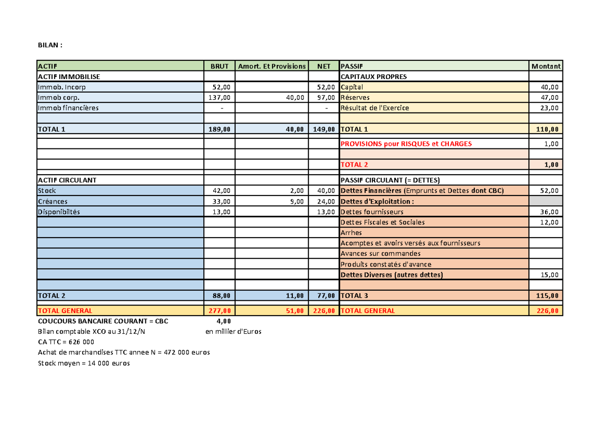 Bilan et Bilan Fonctionnel abrégé - BILAN : ACTIF BRUT Amort. Et ...