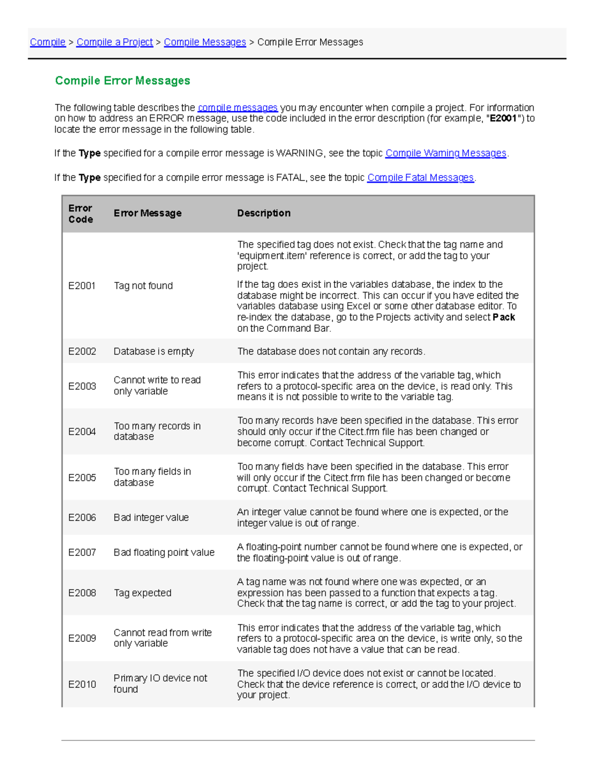 Compile Error Messages Compile Compile Compile A Project Compile