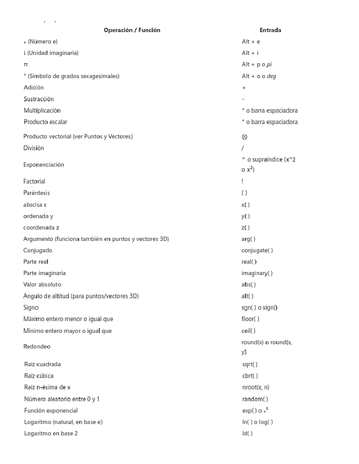 Comandos de programación - Electrónica 1 - UPNFM - Studocu